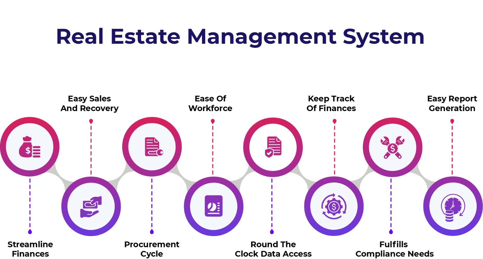 Housing Society ERP Software in Pakistan | Metaphor Technologies