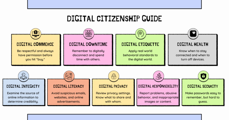 9 Lessons to Teach Children About Digital Citizenship - Metaphor ...