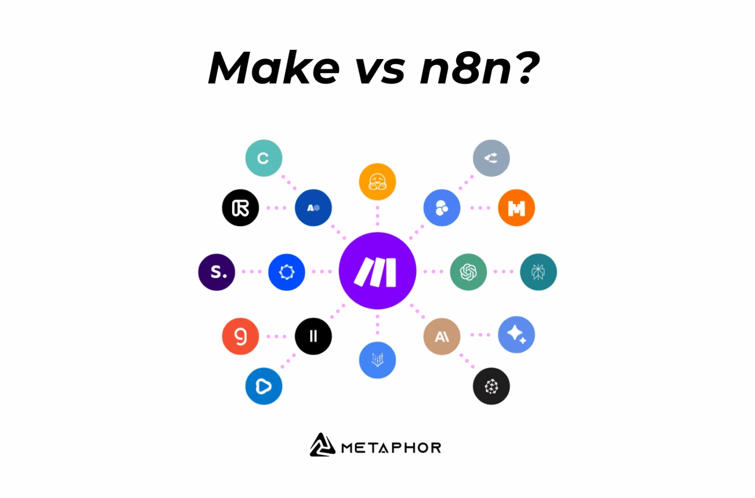 Make vs n8n